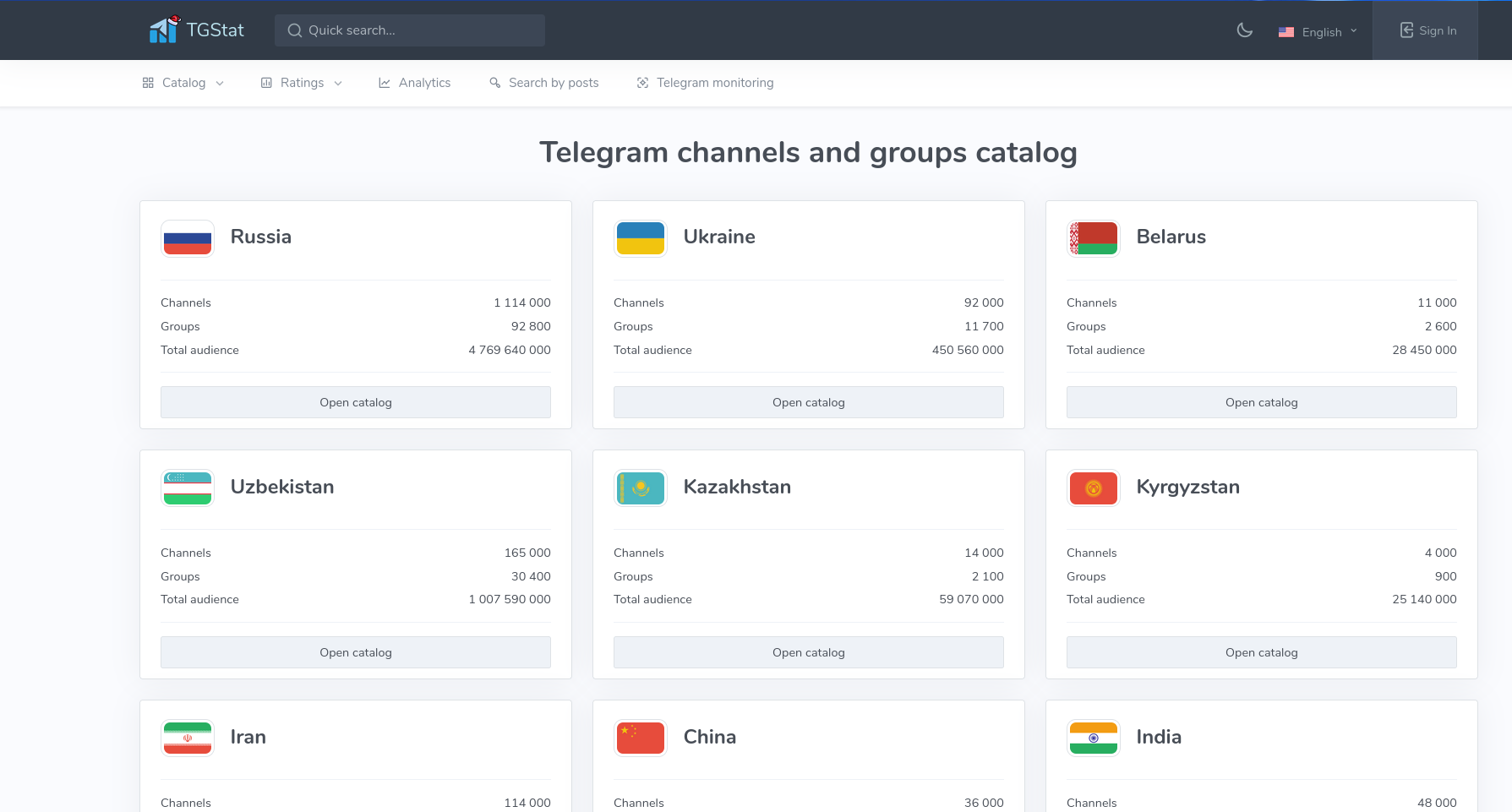 // Investigating Telegram Channels for OSINT: Methods, Tools, and Ethical Considerations - WirePost